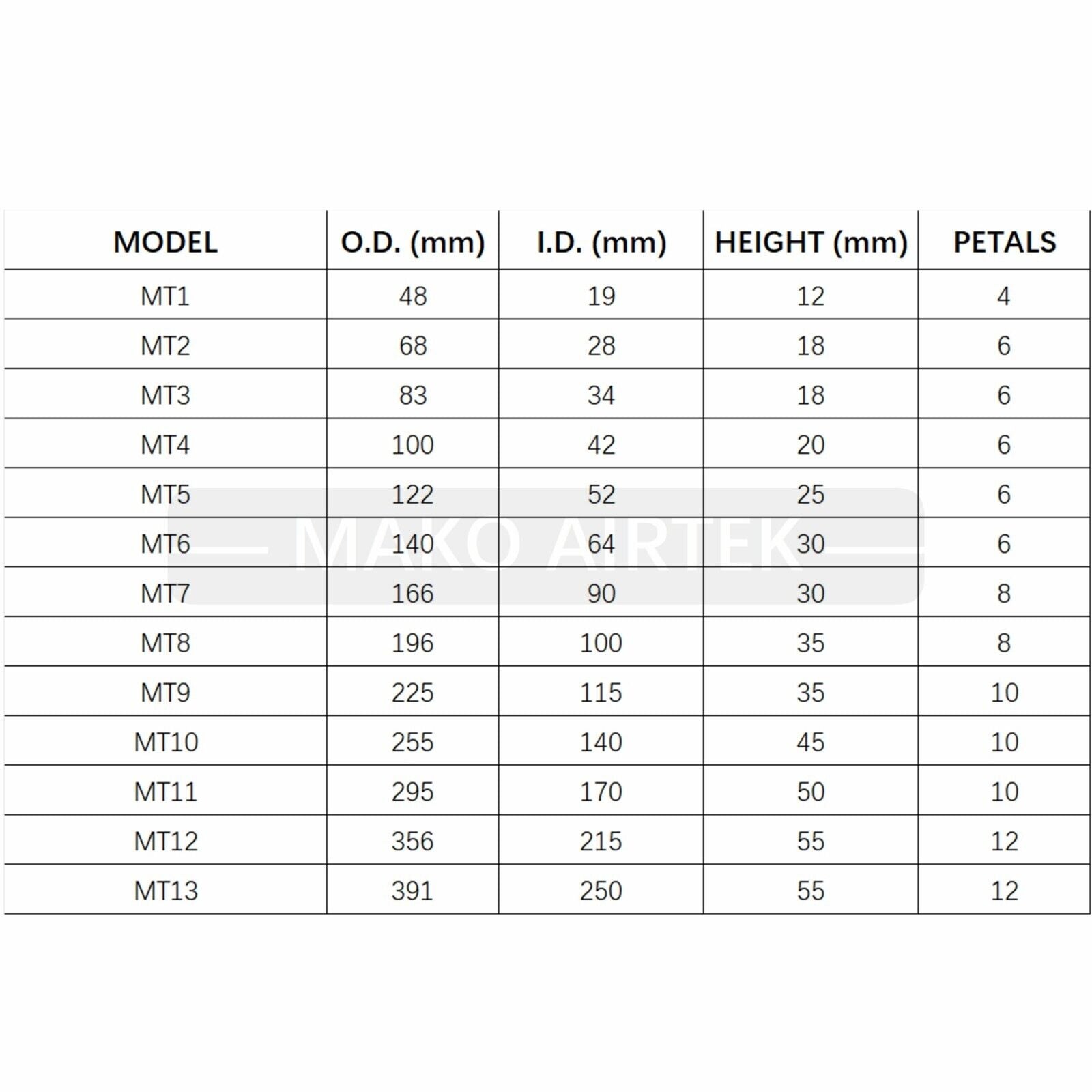 MT11 1PC Flexible Coupling Coupler Damper Buffer Jaw Coupling Elastome – MAKO PARTS