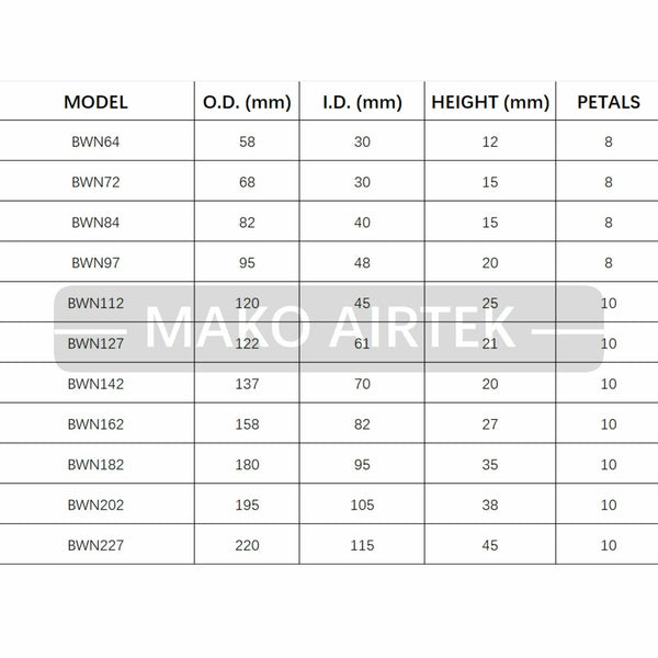 NBR Coupling Fits Flender Bipex SIZE 72 – MAKO AIRTEK
