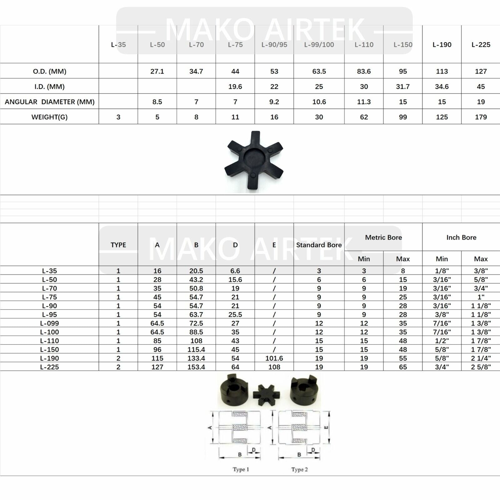 L Type Jaw Coupling Assy L110 – MAKO AIRTEK