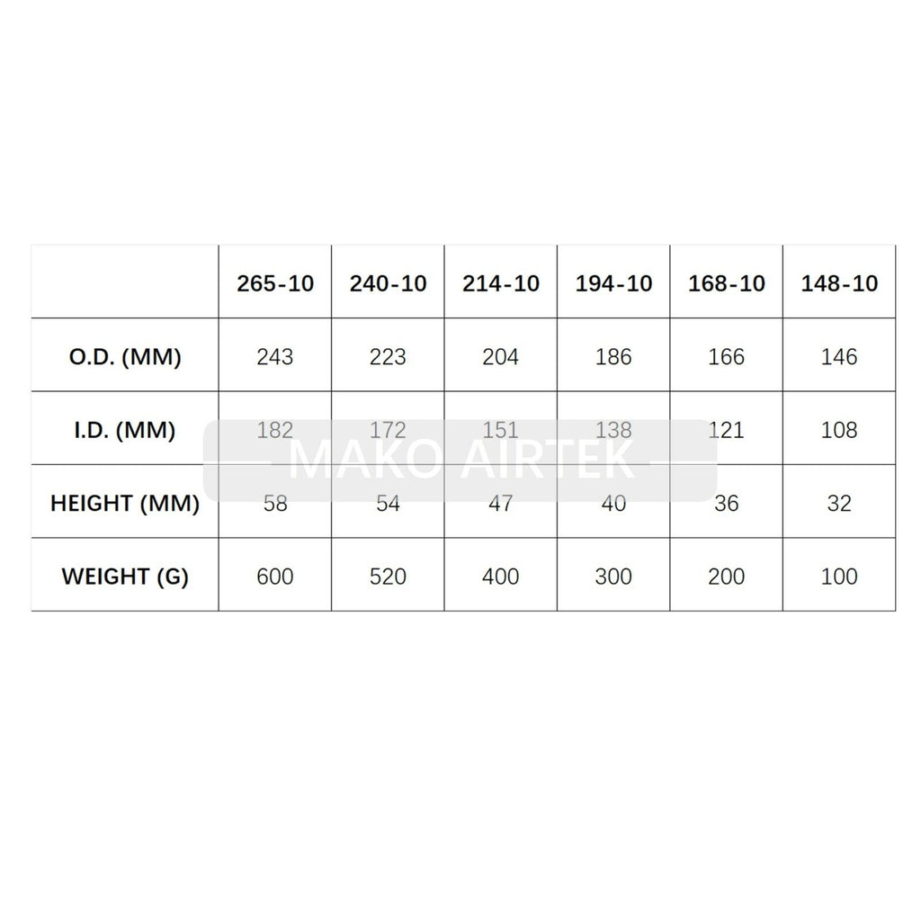 1PC Flexible Coupling Fits NOR-MEX Coupler Element 148-10 – MAKO AIRTEK