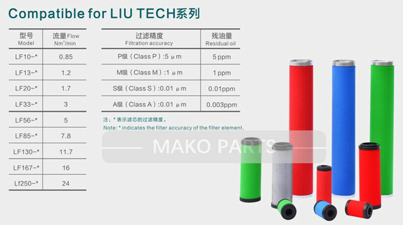LF13-S LF13S Replacement Filter FIT LIUTECH – MAKO AIRTEK
